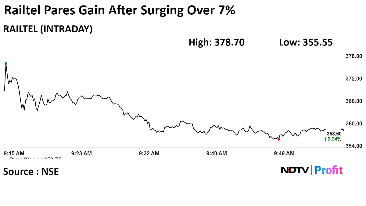 RailTel Share Price Jumps 8% On Rs 482-Crore Order Wins