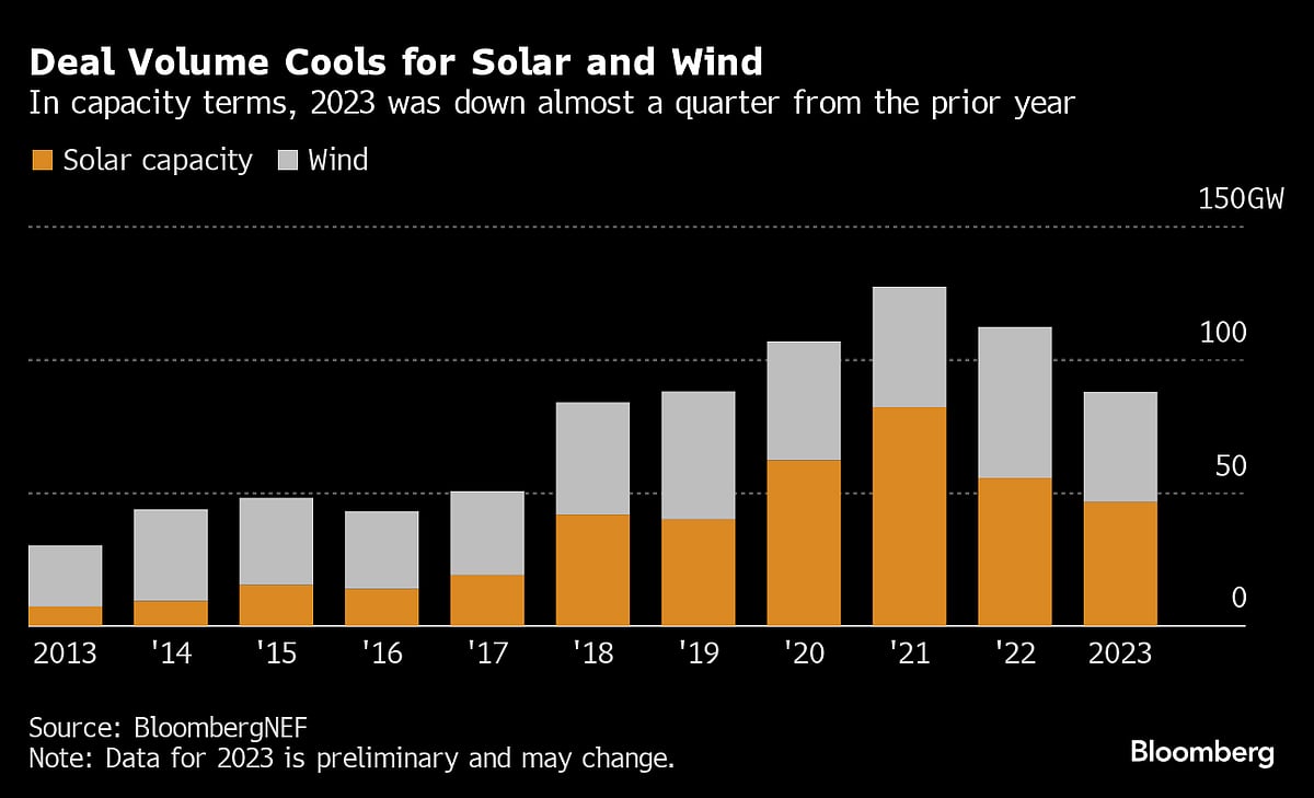 Five Key Charts To Watch In Global Commodity Markets This Week