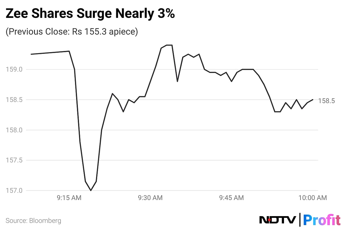 Zee Shares Rise After Delhi Court Asks Bloomberg To Take Down Article ...