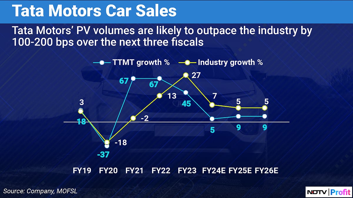 Tata Motors Demerger: A Story Of More Than A Sum Of Parts, In Charts