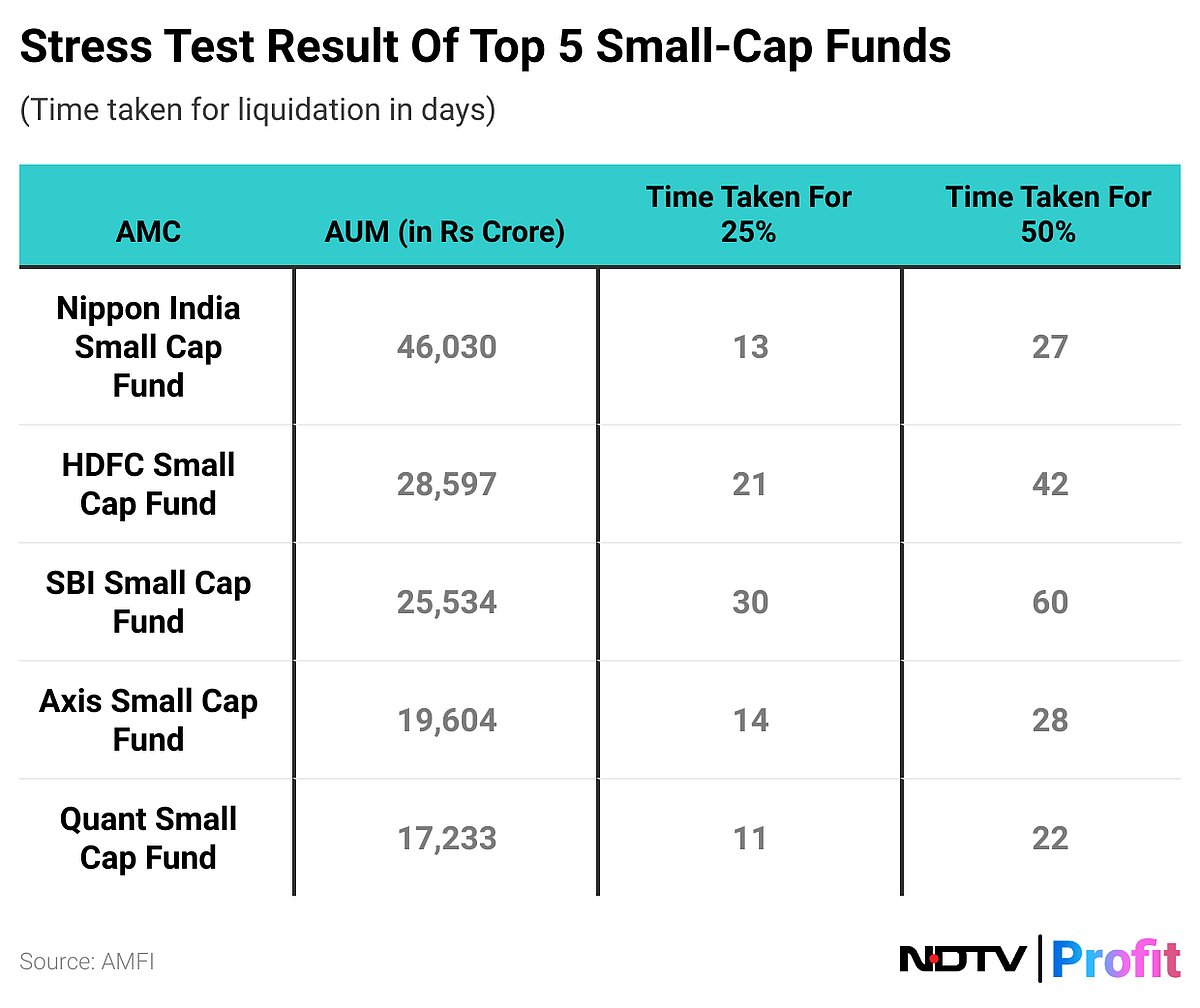 Mutual Funds Declare Stress Test Results: What It Means For An Investor