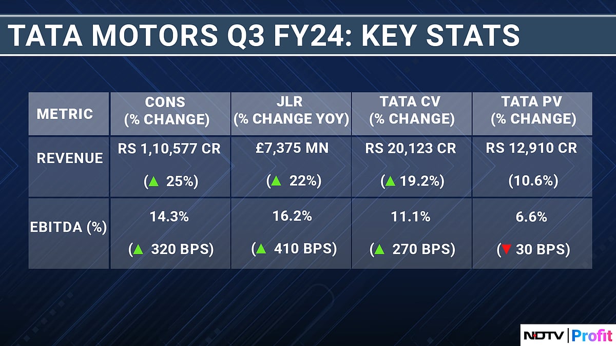 Value Unlocking Is At The Core Of Tata Motors’ Demerger Plan