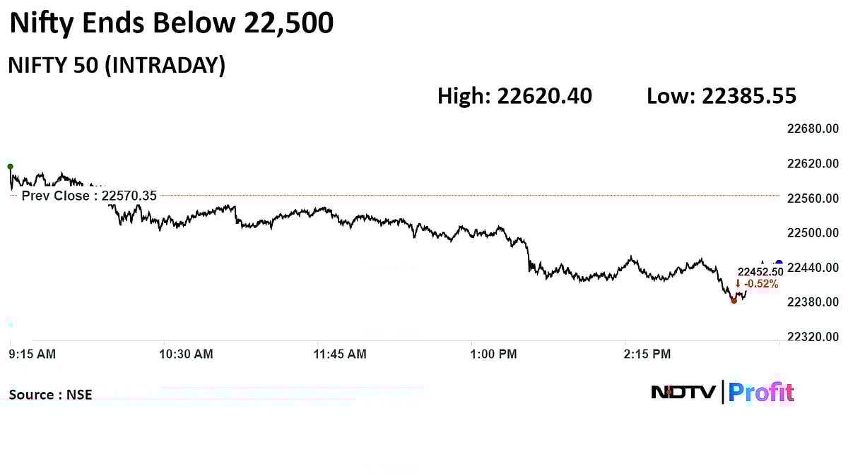 Trade Setup For April 29: Nifty Set To Continue Range-Bound Trade