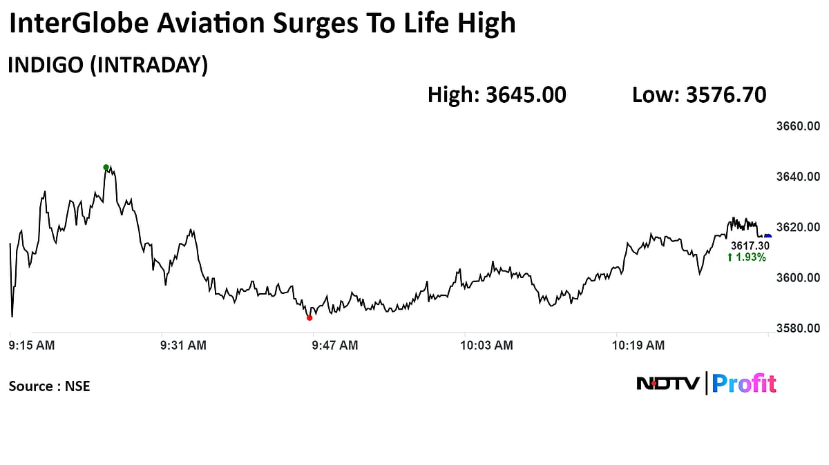 IndiGo Shares Soar To Fresh Record As Vistara Crisis Escalates
