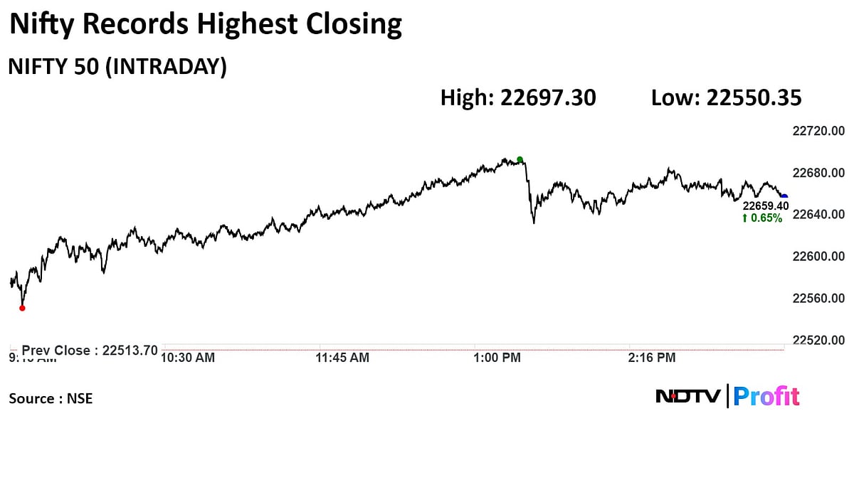 Stock Market Today: Nifty, Sensex End At Record Closing Levels As Auto ...