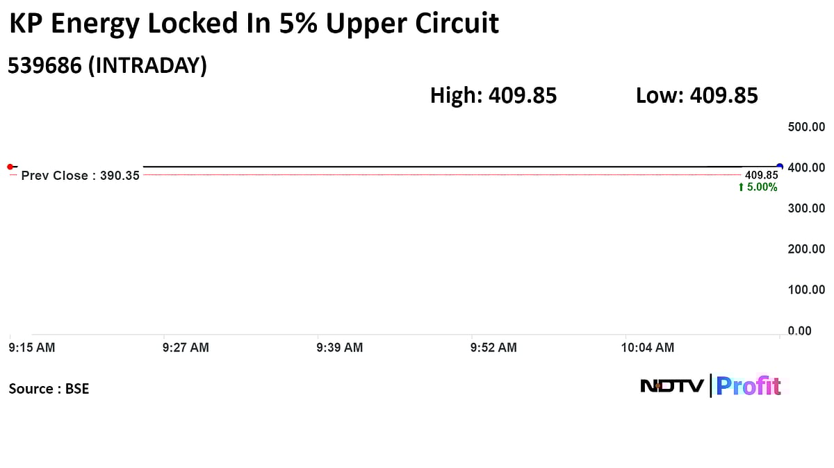 KP Energy Shares Locked In 5% Upper Circuit After Securing Wind Power ...