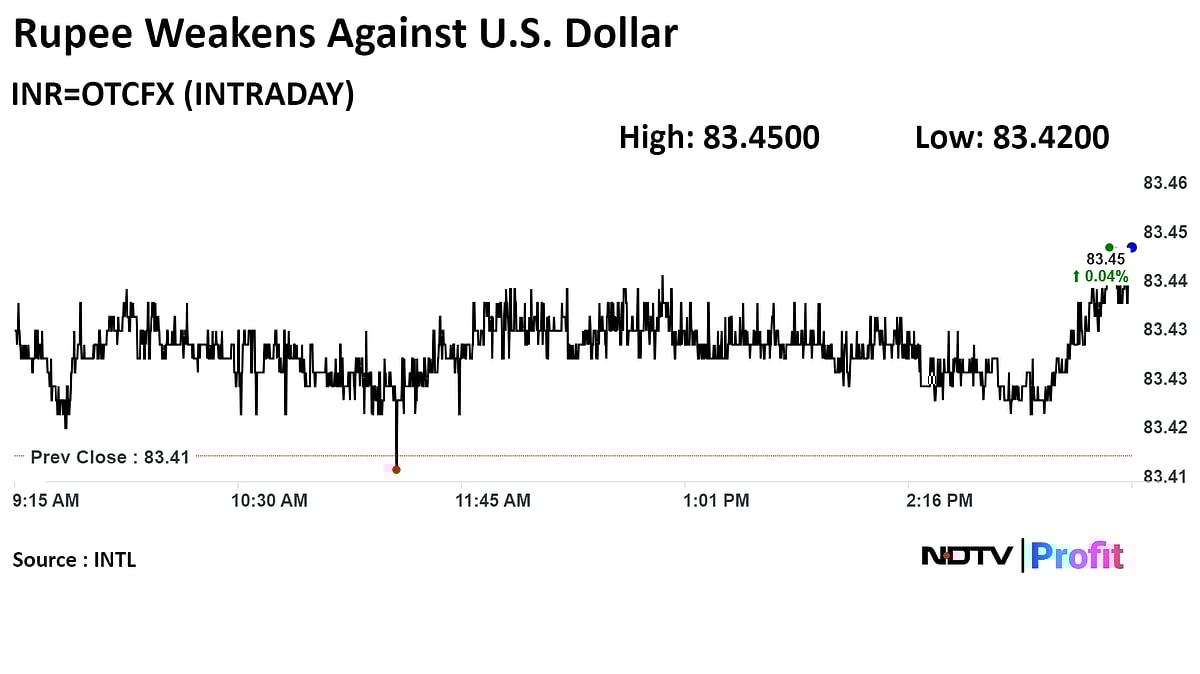 Indian Rupee Records Its Lowest-Ever Close Against US Dollar