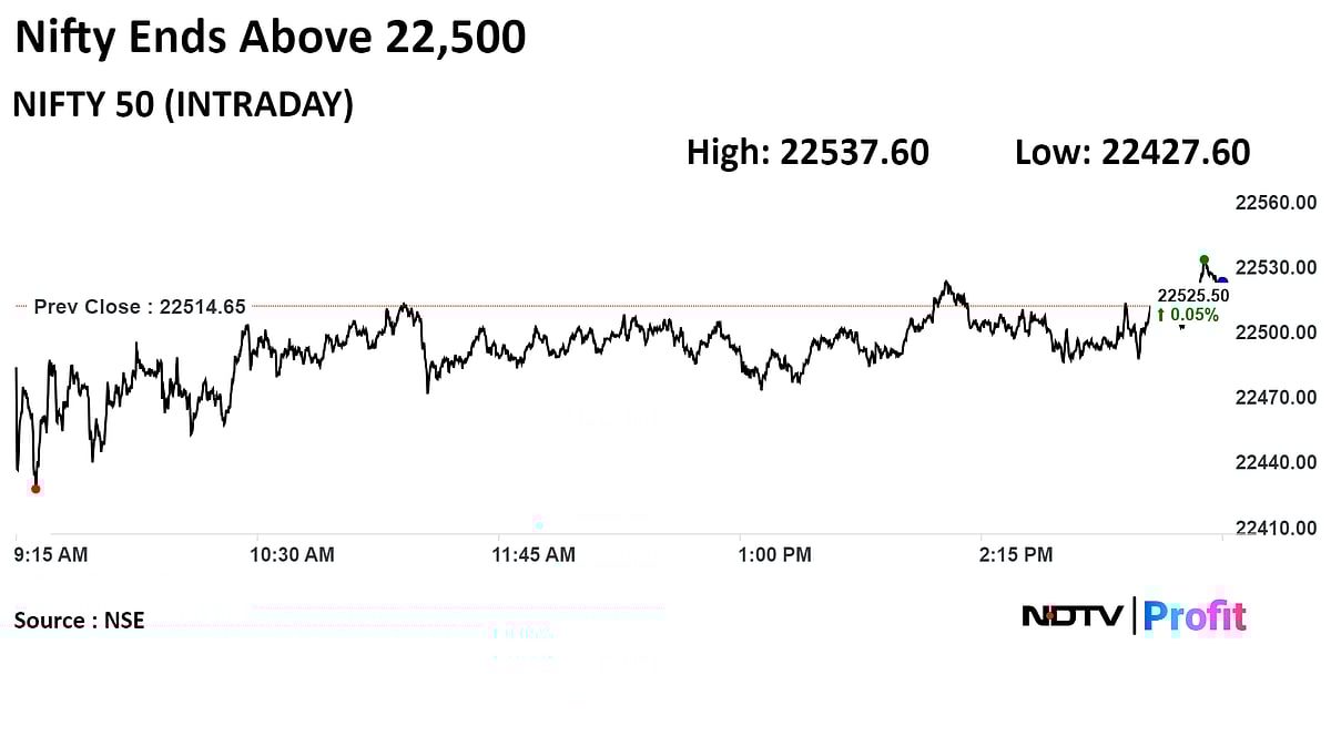 Trade Setup For April 8: Can Nifty Head Towards The 22,850 Level?