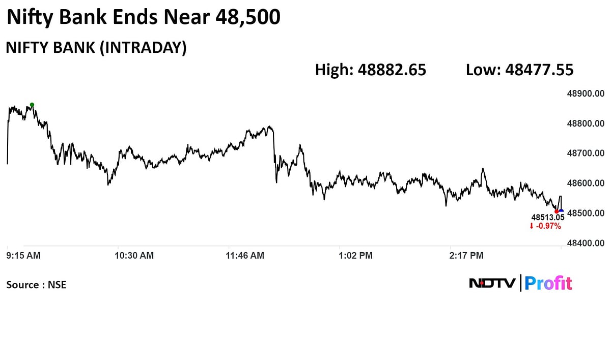 Nifty, Sensex Close Lower To Snap Three-Weekly Winning Streak To End ...