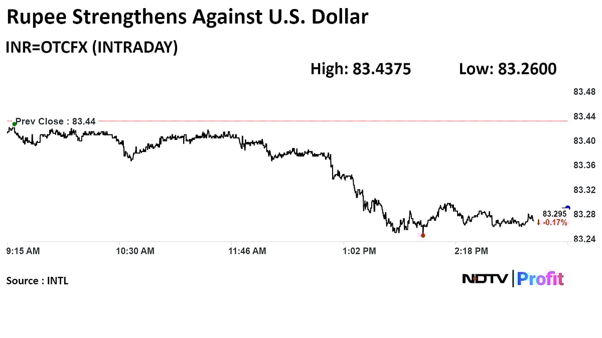 Trade Setup For April 8: Can Nifty Head Towards The 22,850 Level?