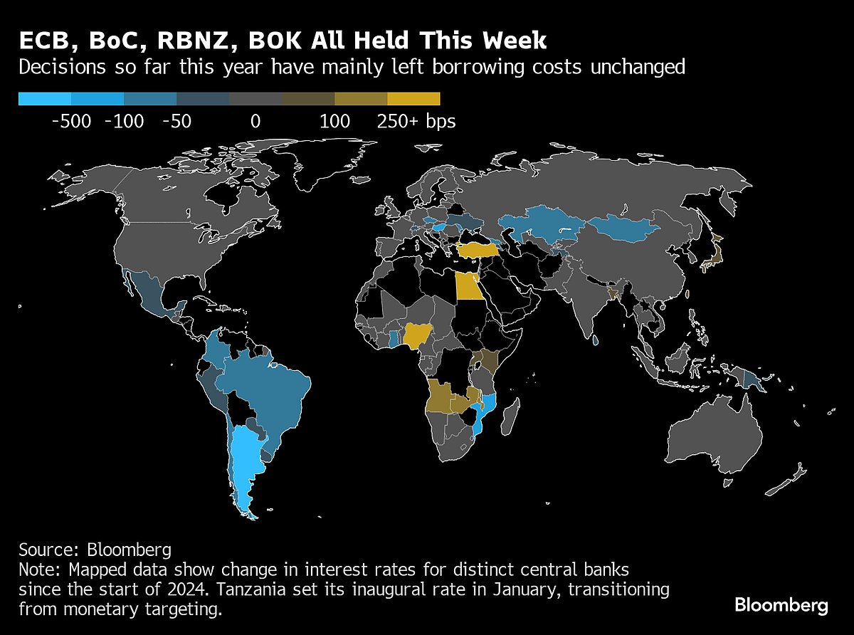 Charting The Global Economy: ECB Signals Rate Cuts Coming Soon
