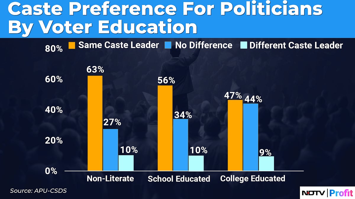 Lok Sabha Election 2024: Changing Caste Dynamics In India