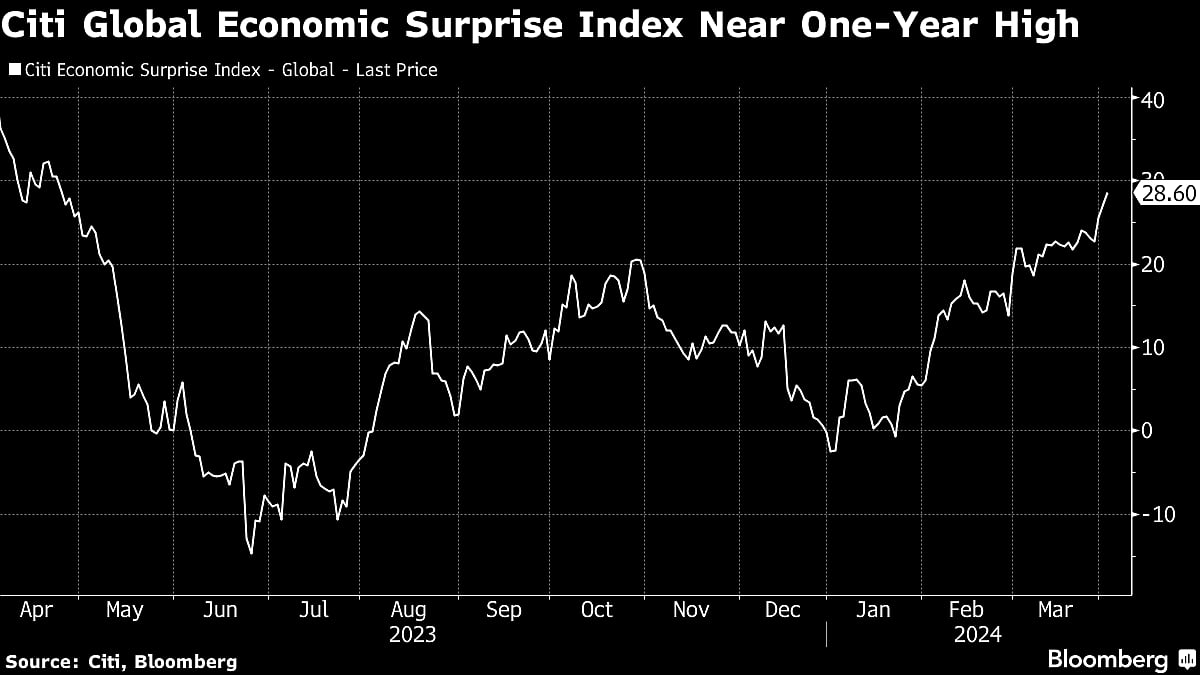 Stocks Fall on Fears Rate Cuts Will Be Delayed: Markets Wrap