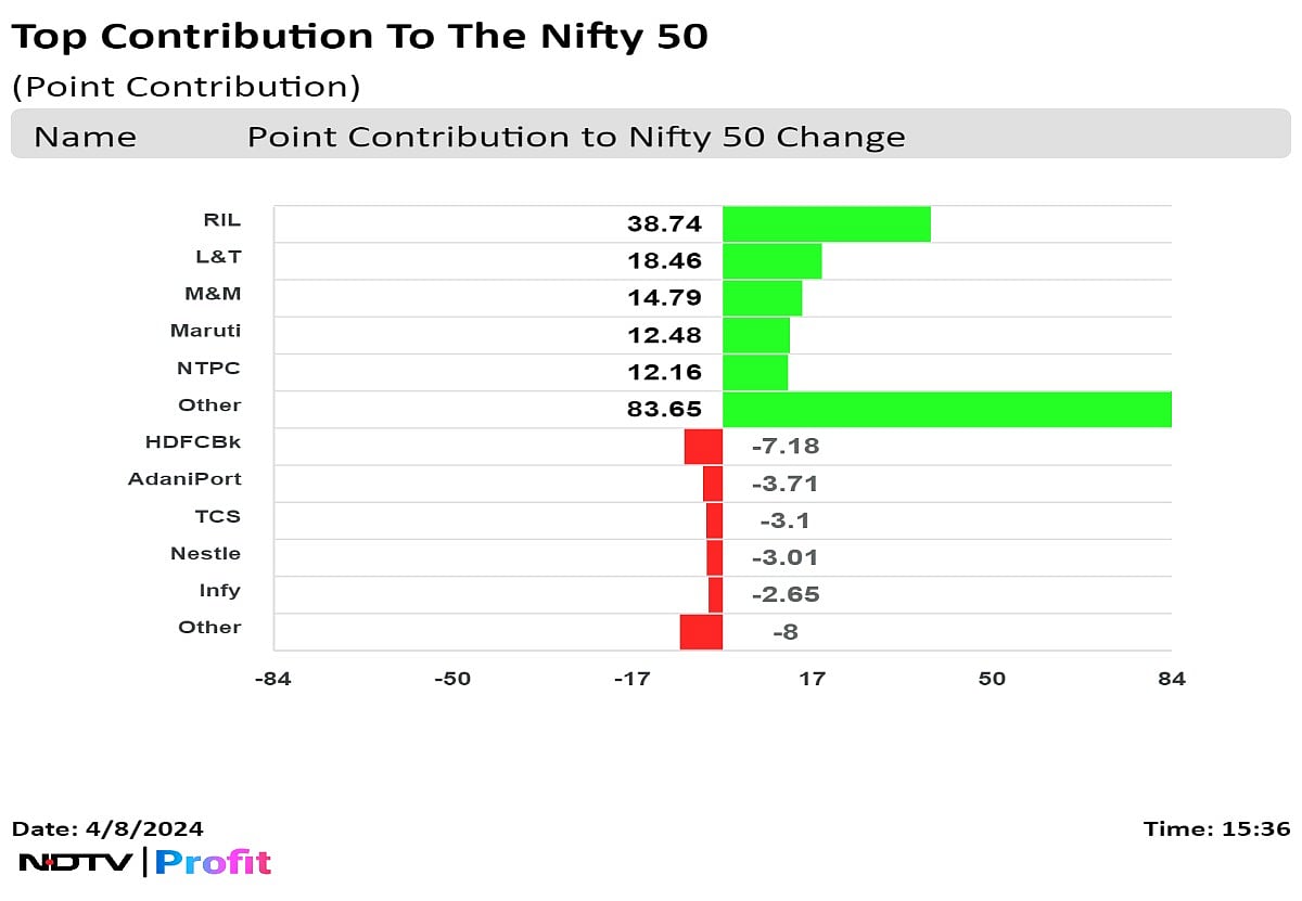 Stock Market Today: Nifty, Sensex End At Record Closing Levels As Auto ...