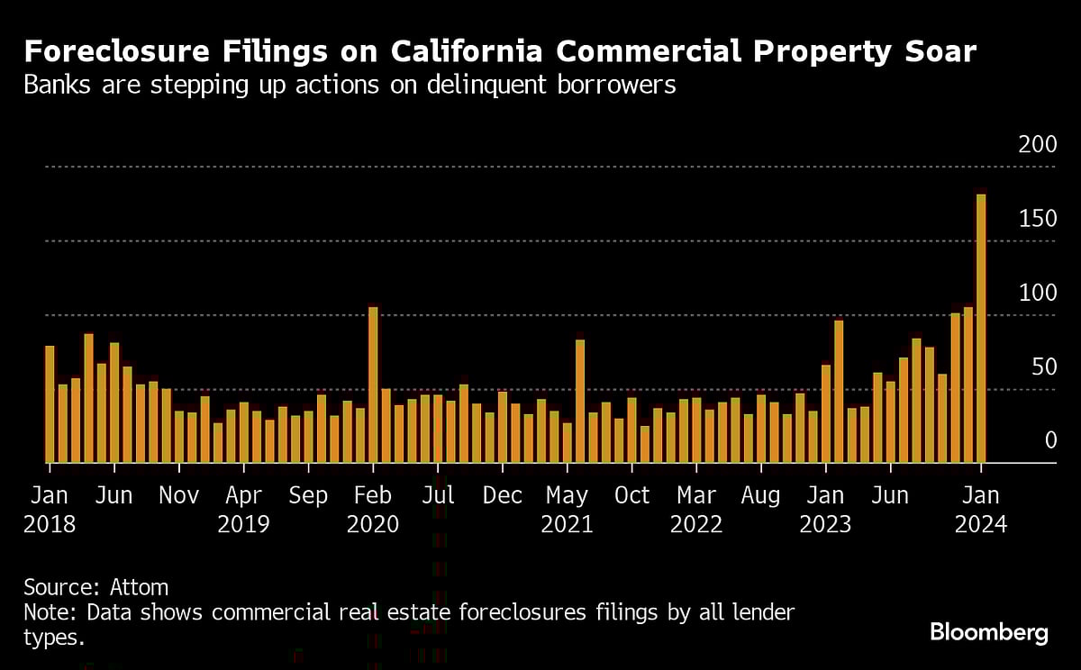 Charting The Global Economy: ECB Signals Rate Cuts Coming Soon