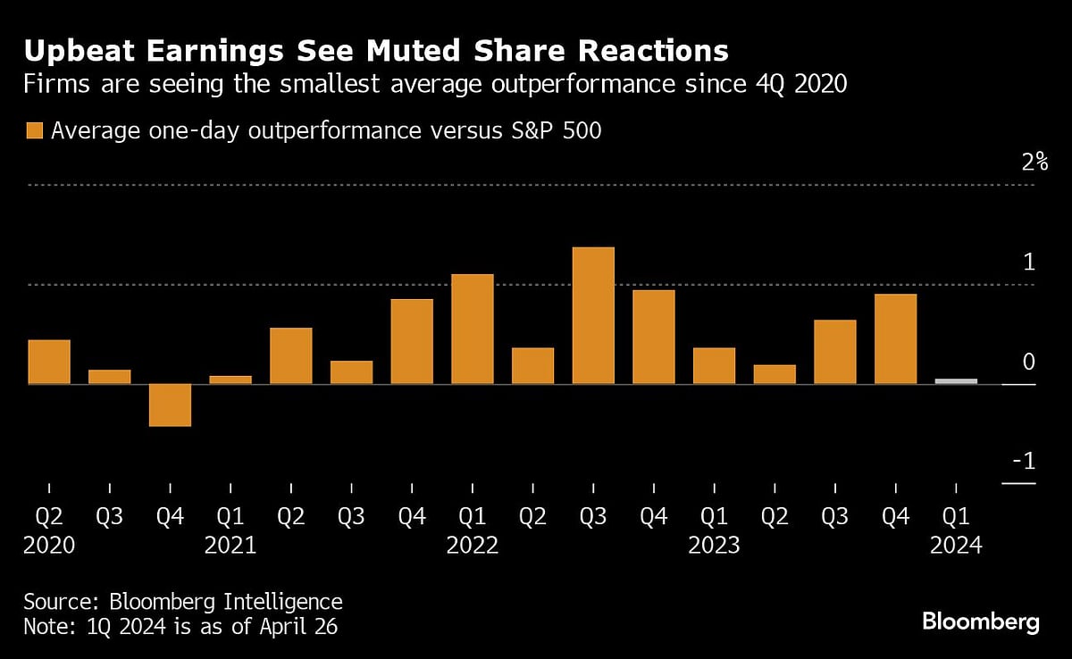 Stocks Set for Worst Month in 2024 Before Fed: Markets Wrap