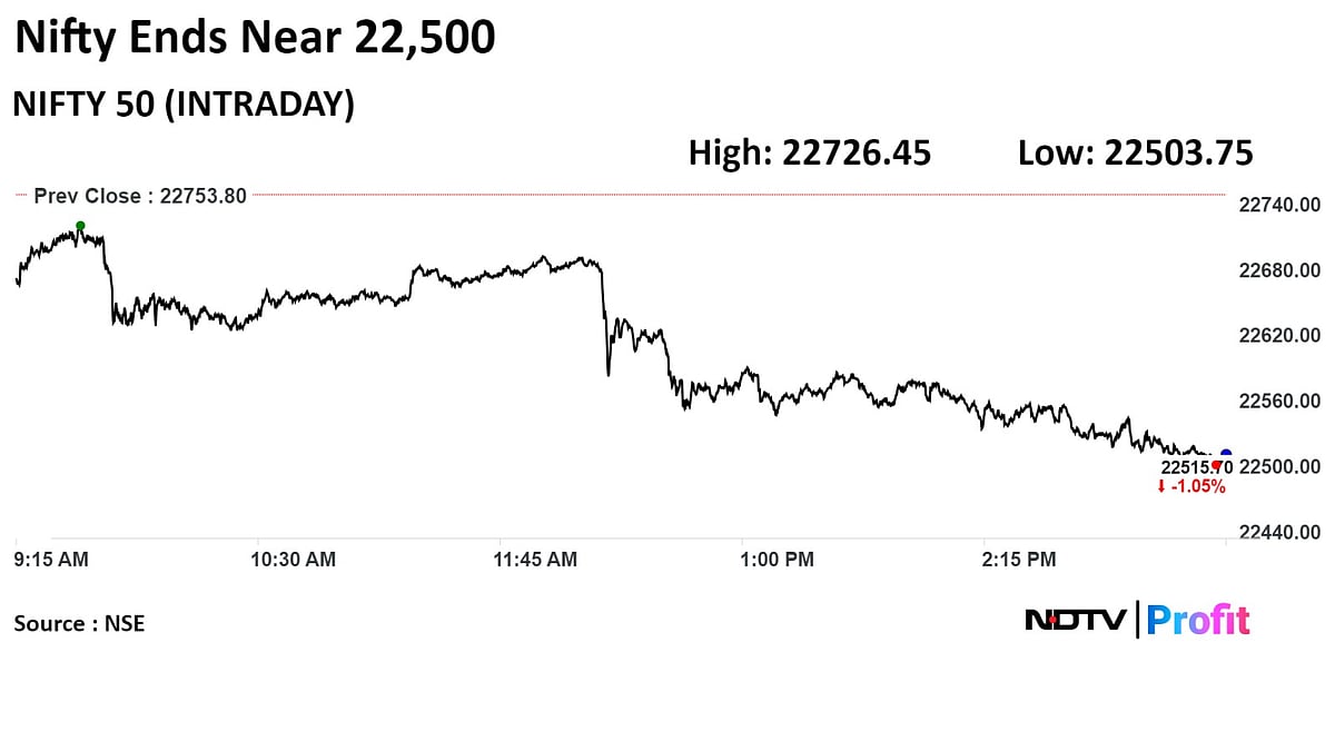 Nifty, Sensex Close Lower To Snap Three-Weekly Winning Streak To End ...