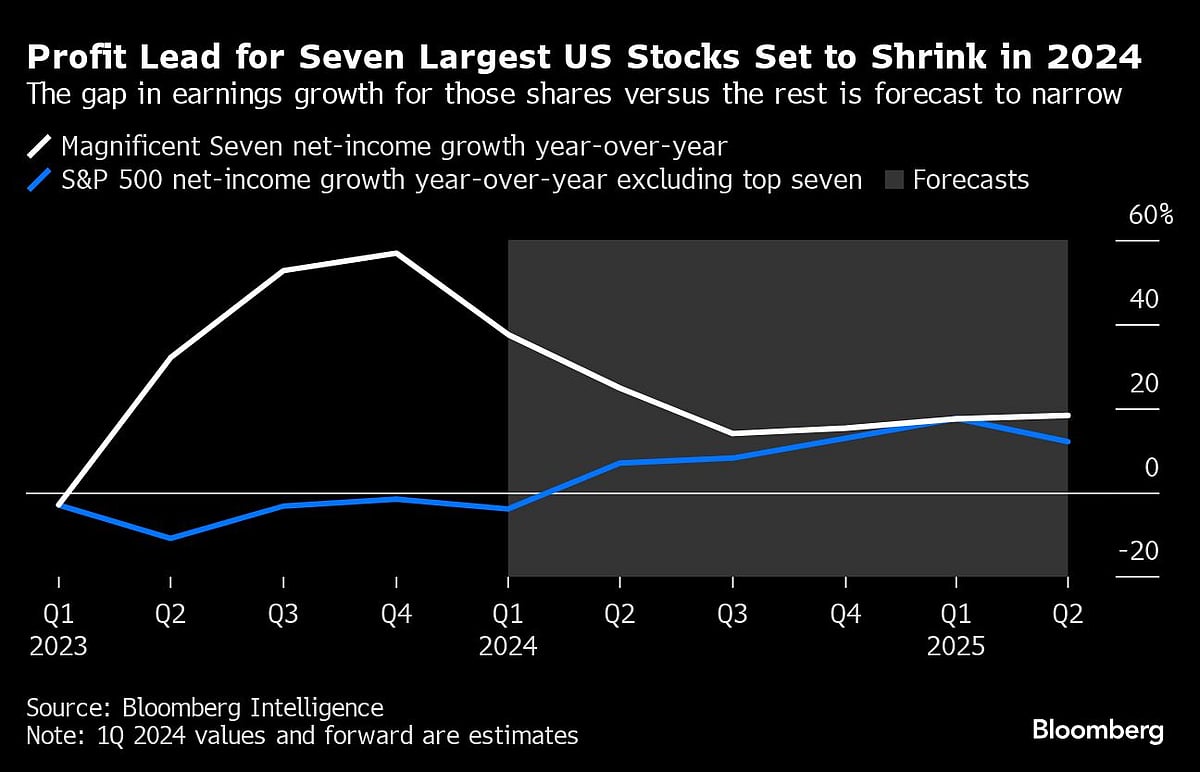 Tech Giants Roar as Tesla Spikes in Late Hours: Markets Wrap