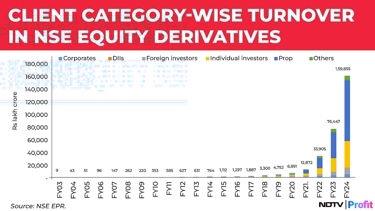 NSE's Equity Derivates Turnover Doubles As Proprietary Traders Lead