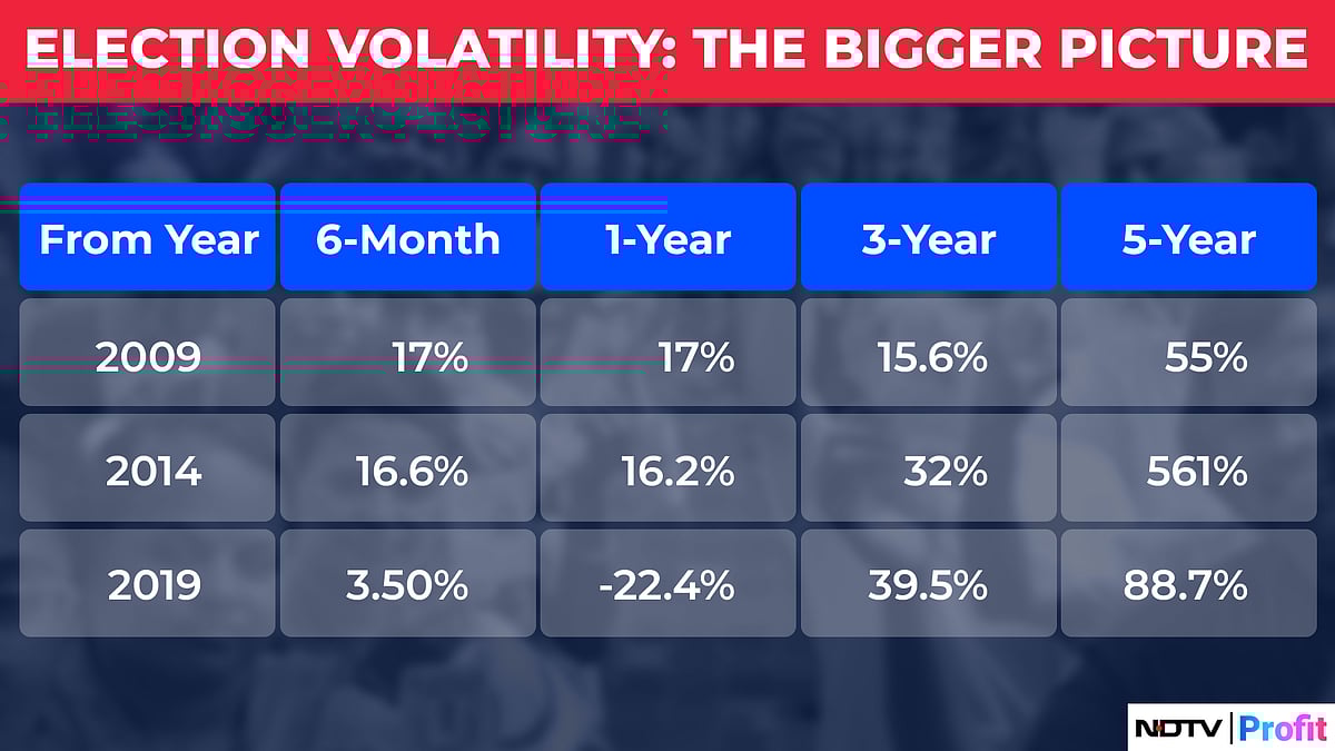Why Retail Investors Should Embrace Election Volatility