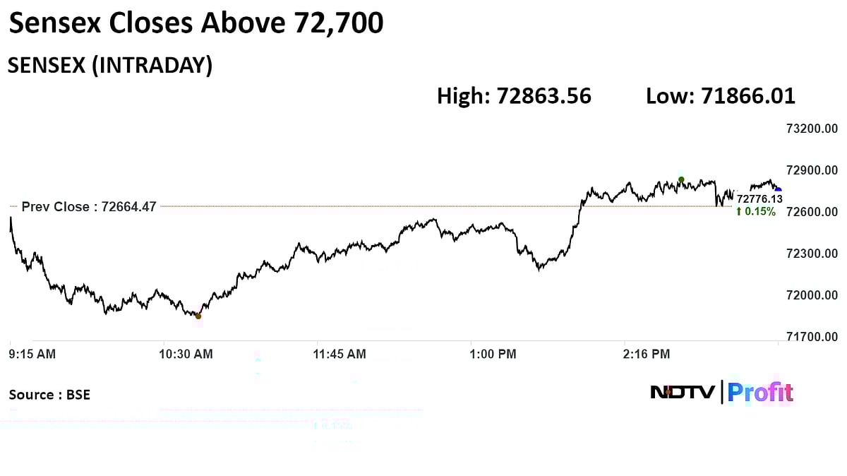 Stock Market Today: Nifty, Sensex End Higher For Second Day As HDFC ...