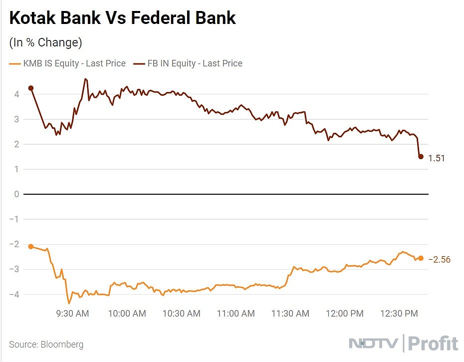 KVS Manian Exits: Kotak Bank's Loss Is Federal Bank's Gain