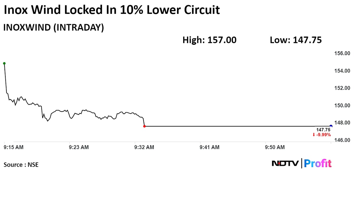 Inox Wind Shares Locked In 10% Lower Circuit After Large Trades