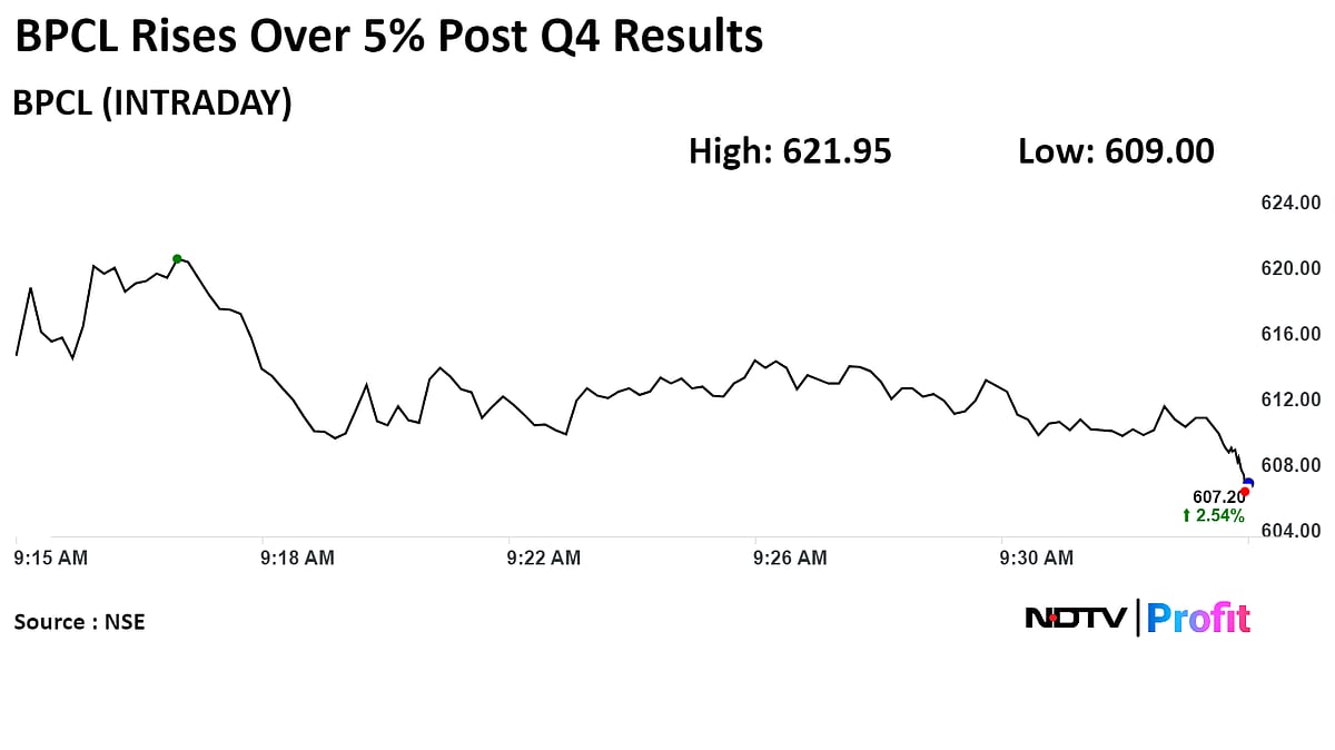 BPCL Q4 Results Review: Profit Misses Estimates Due To Lower Refining ...