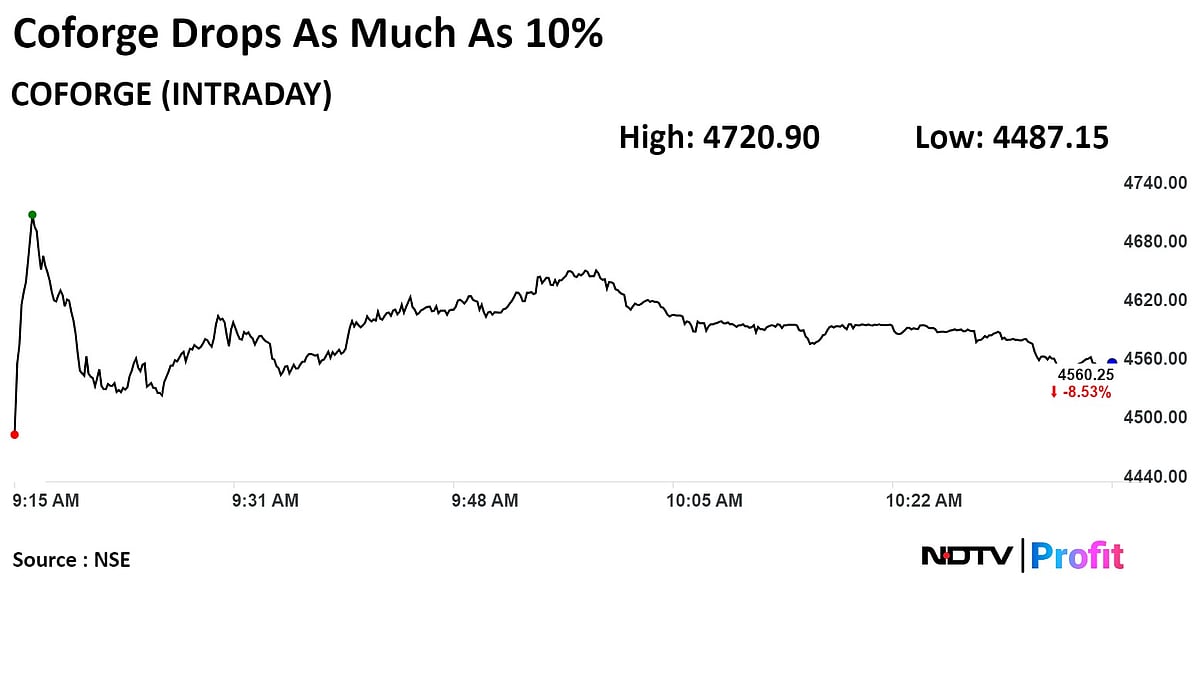 Coforge Q4 Results Review: Macro Challenges Force Brokerages To Slash ...