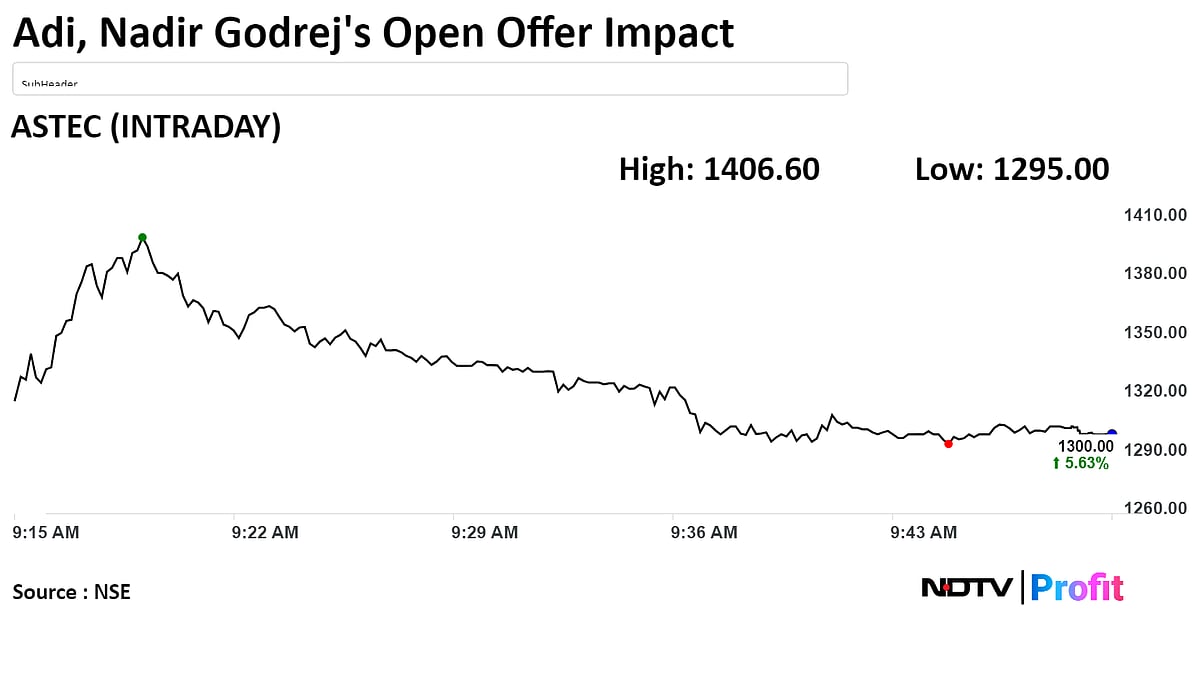 Astec LifeSciences Rallies After Adi Godrej Makes Rs 545-Crore Open Offer
