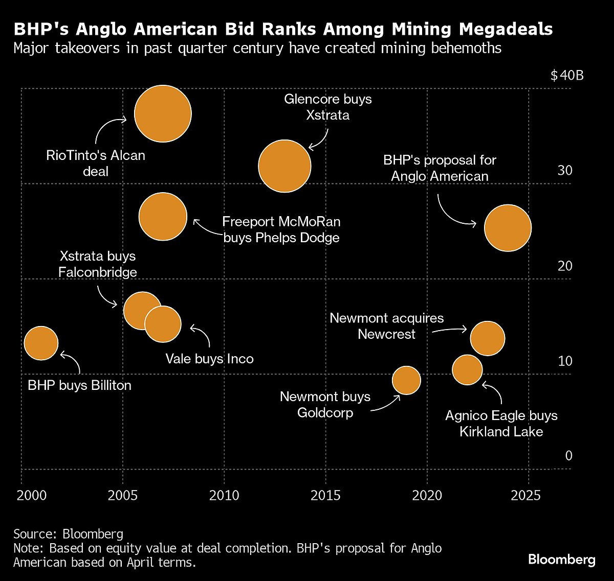 Five Key Charts To Watch In Global Commodity Markets This Week