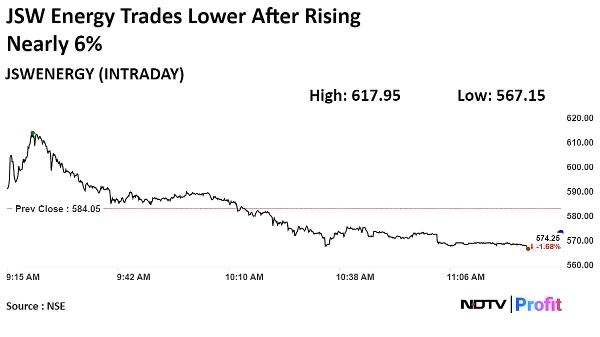 JSW Energy Shares Rise On Strong Q4 Earnings