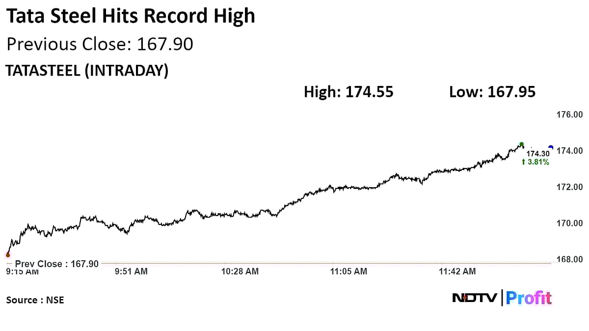 Tata Steel Shares Hit Record High After Signing Pact With UK-Based ...