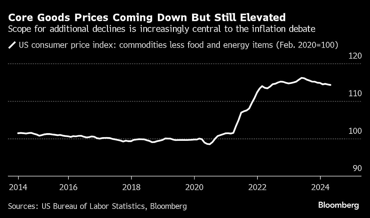 Charting the Global Economy: Easing G-7 Inflation Will Be Uneven