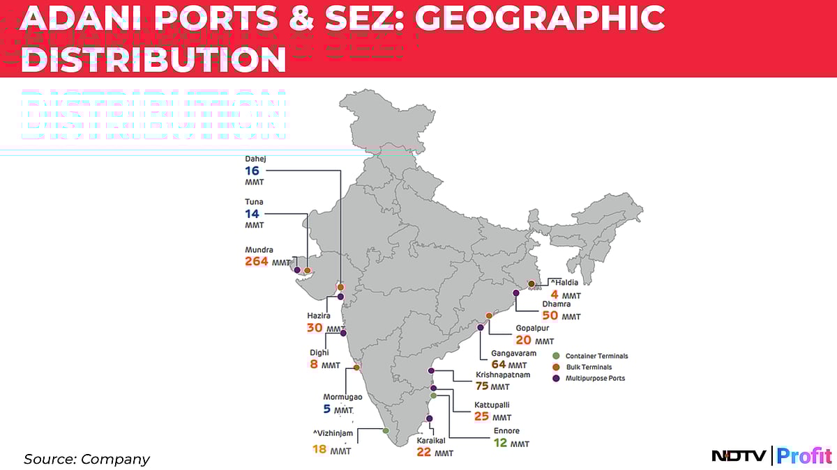 Adani Ports' Inclusion In Sensex: A Journey In Charts
