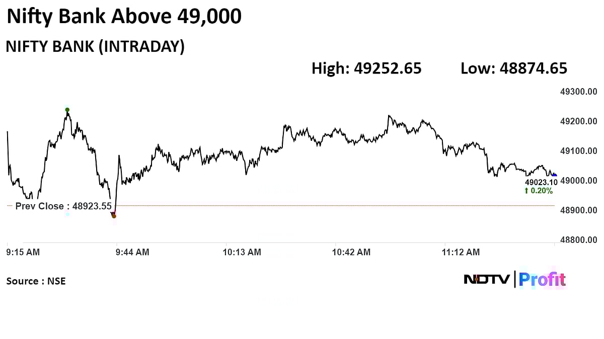 Nifty, Sensex Rise As Weak US Data Trigger Fed Rate Cut Hope: Midday ...