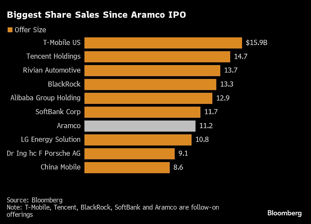 War, Money, Oil and the Shaping of Aramco’s Giant Share Sale