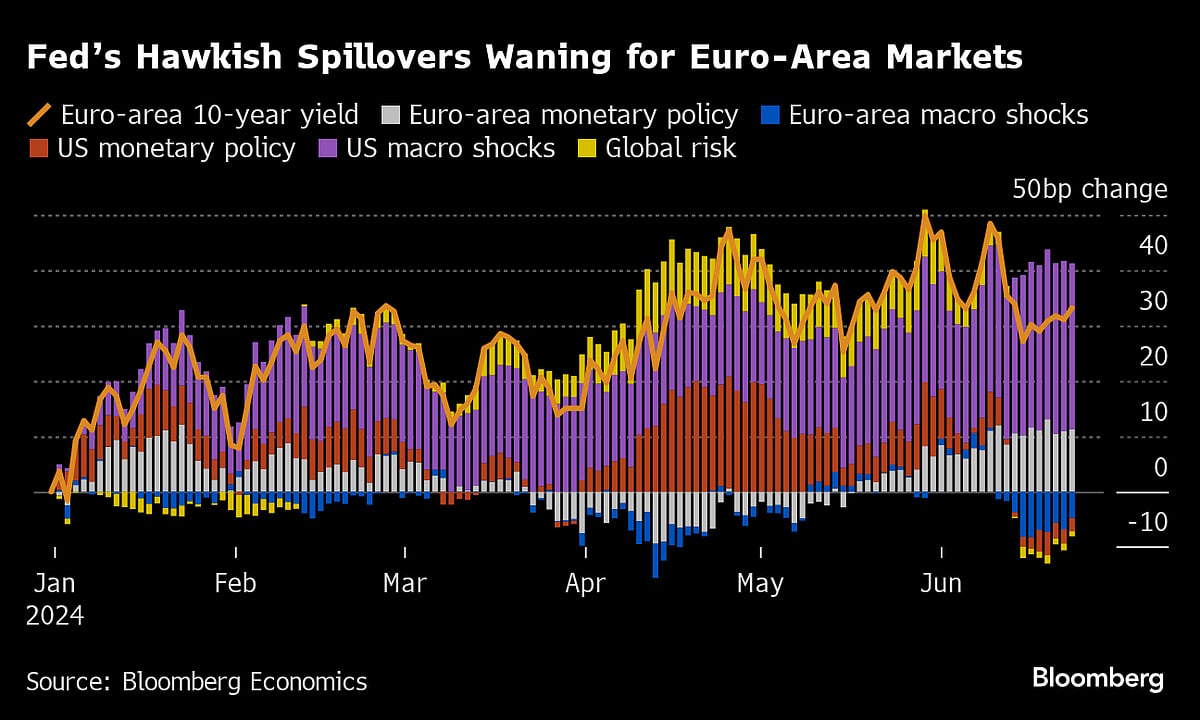 Fed’s Rate-Cut Delay Won’t Hold Back The Tide Of Global Easing
