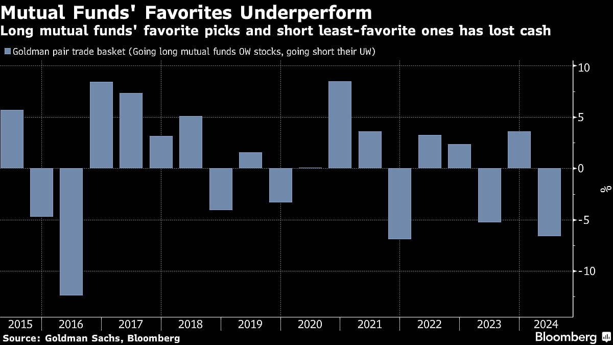 Wall Street’s Smart-Trade Brigade Thrashed Again on Stock Boom
