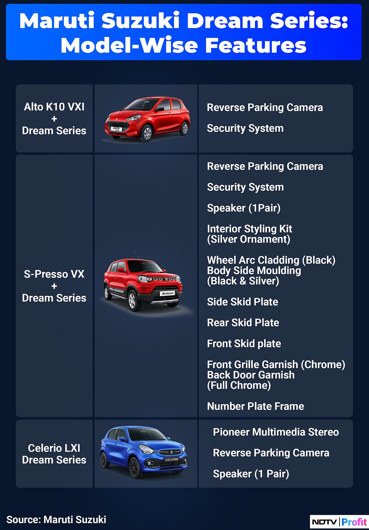 Maruti Suzuki Launches First-Ever Limited-Edition Cars Amid Inventory ...