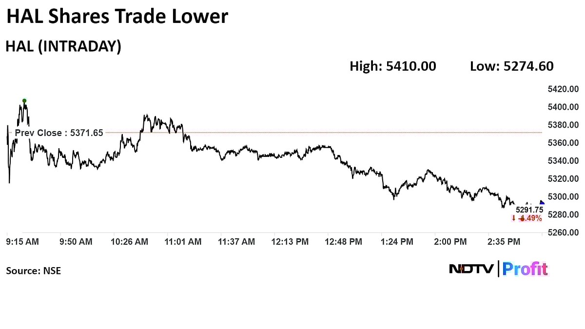 HAL Board Approves Final Dividend Of Rs 13 For Fiscal 2024