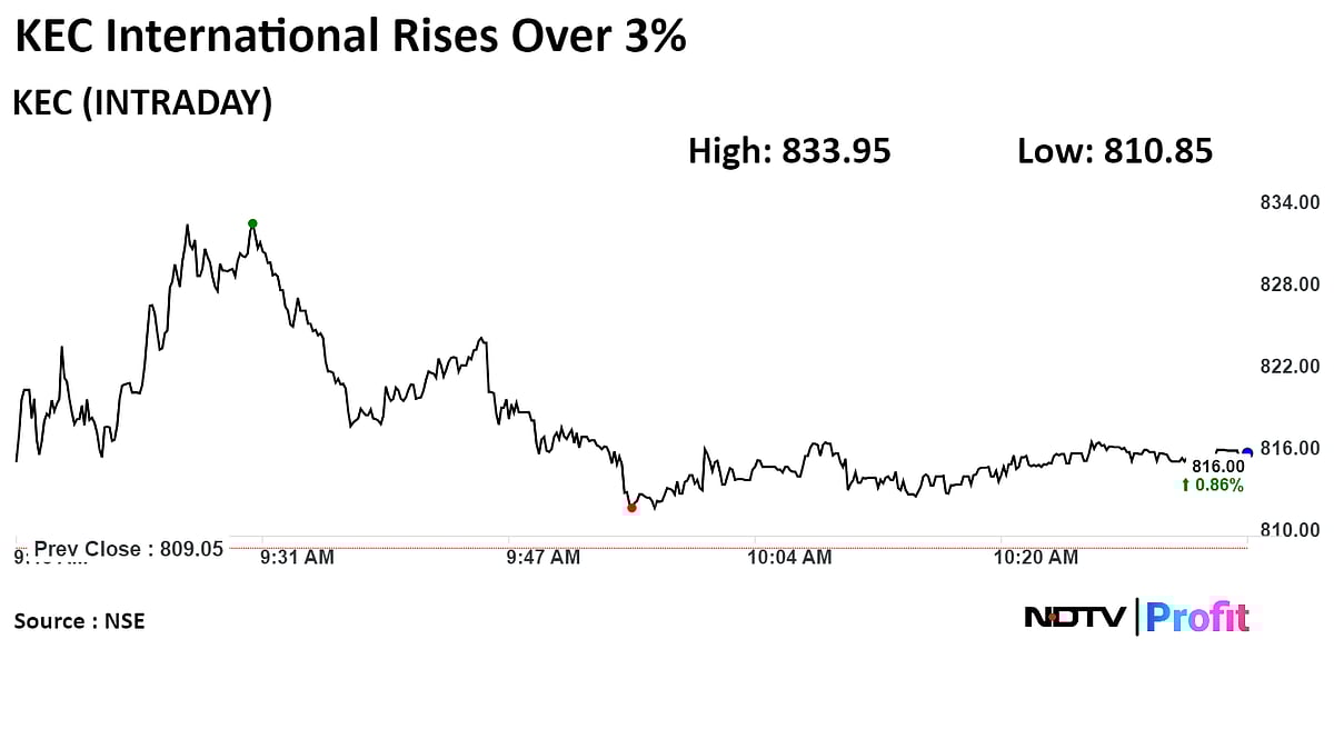 KEC International Target Price Hiked By Nomura On Hopes of Margin Recovery