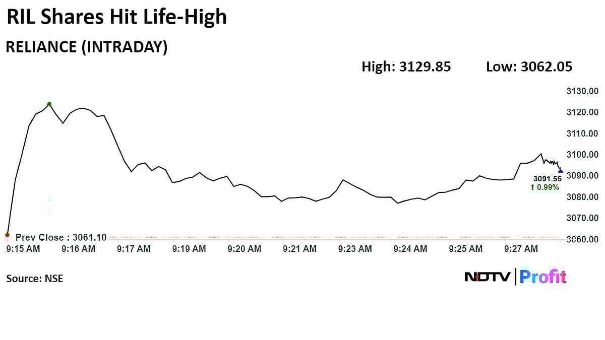 Airtel, Reliance Industries Shares Hit Record High After Telecom Tariff ...