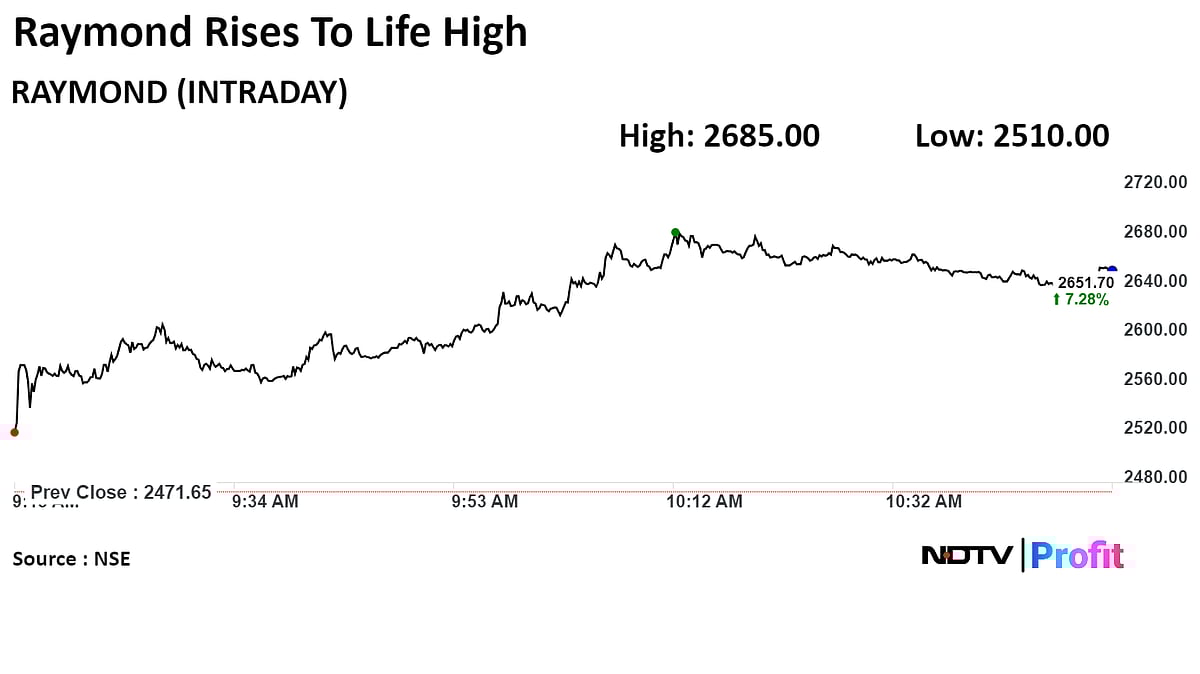 Raymond Wins Two Residential Redevelopment Contract Worth Rs 2,000 ...