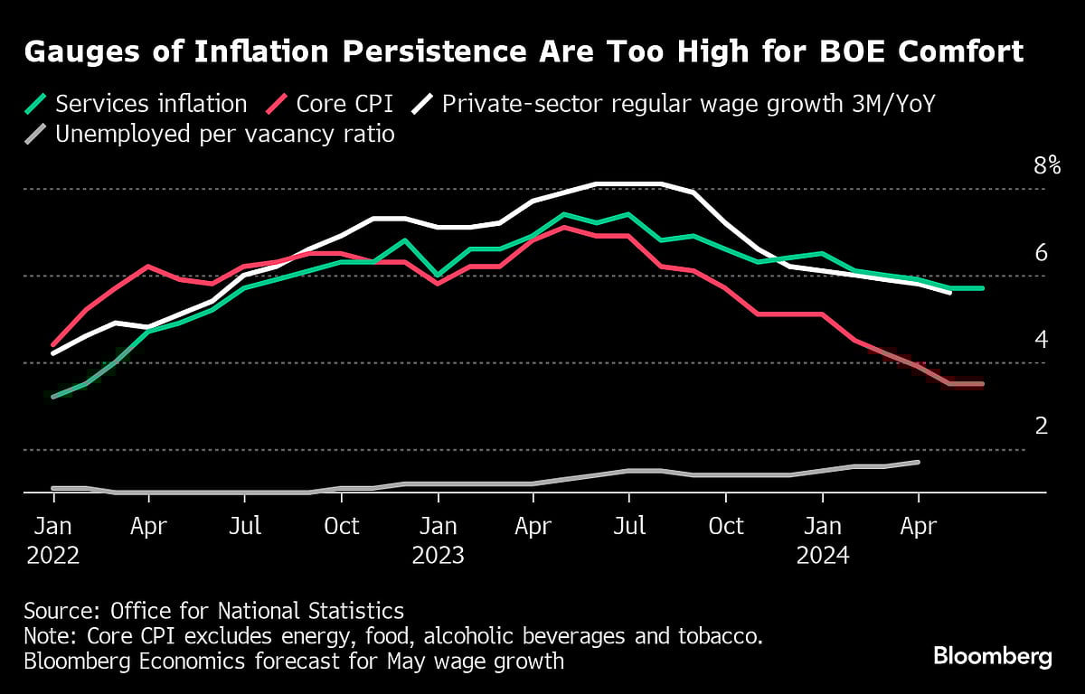 Charting the Global Economy: UK Services Inflation Tops Forecast