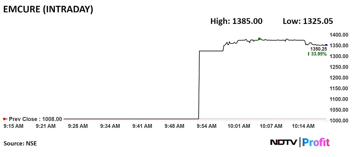Emcure Pharma IPO: Listing Today, Shark Tank's Namita Thapar To Gain ...