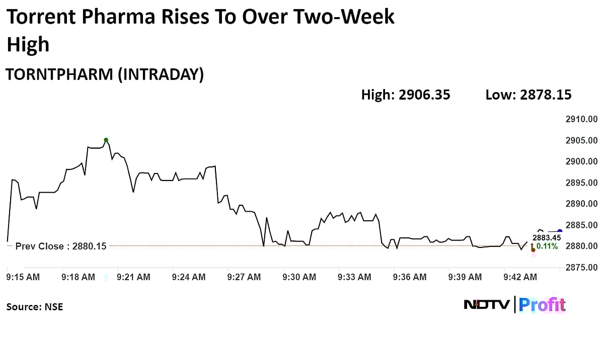 Torrent Power Share Price At Over Two-Week High After Agreement To ...