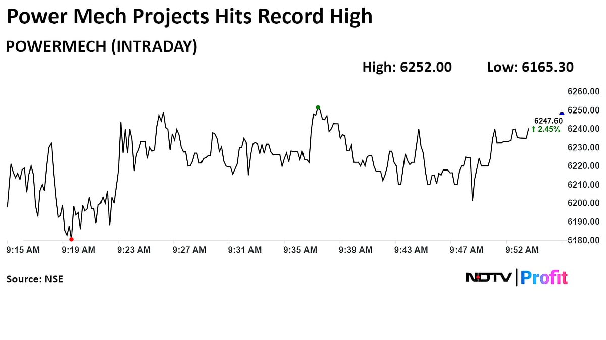 Power Mech Projects Shares Surge 3% to All-Time High on Uttarakhand ...