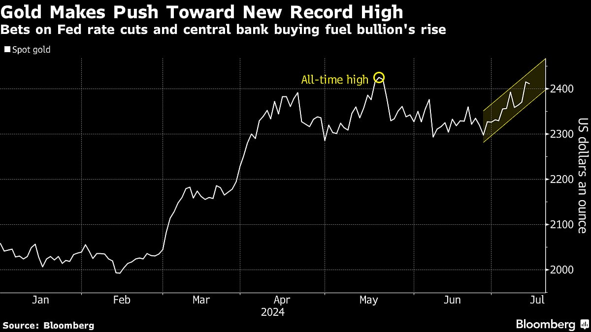 Five Key Charts To Watch In Global Commodity Markets This Week