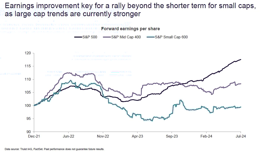 Wall Street’s ‘Great Rotation Trade’ Takes A Break: Markets Wrap
